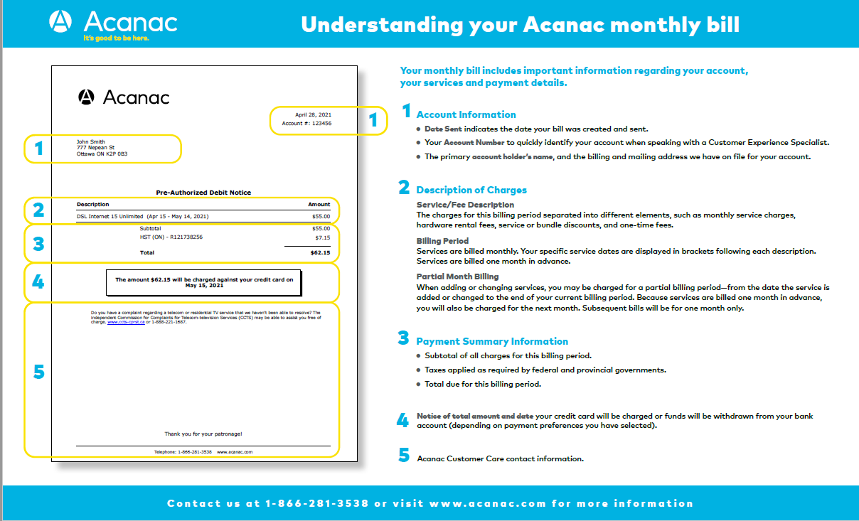 Understanding your bill